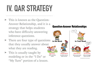 Reading Strategies Flip Chart CA1 | PPT