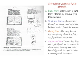 Reading Strategies Flip Chart CA1 | PDF