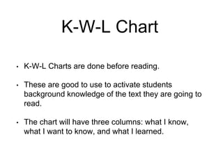 Before, During, and After reading strategies | PPTX