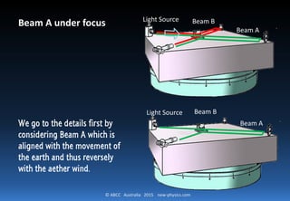 Cosmic Adventure 2.09 Lorentz Contraction | PPT