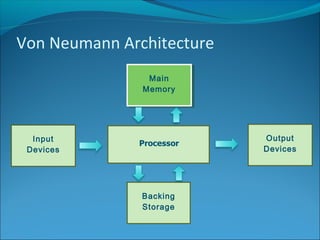 National 5 Computing Science - Memory | PPT