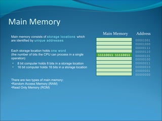 National 5 Computing Science - Memory | PPT