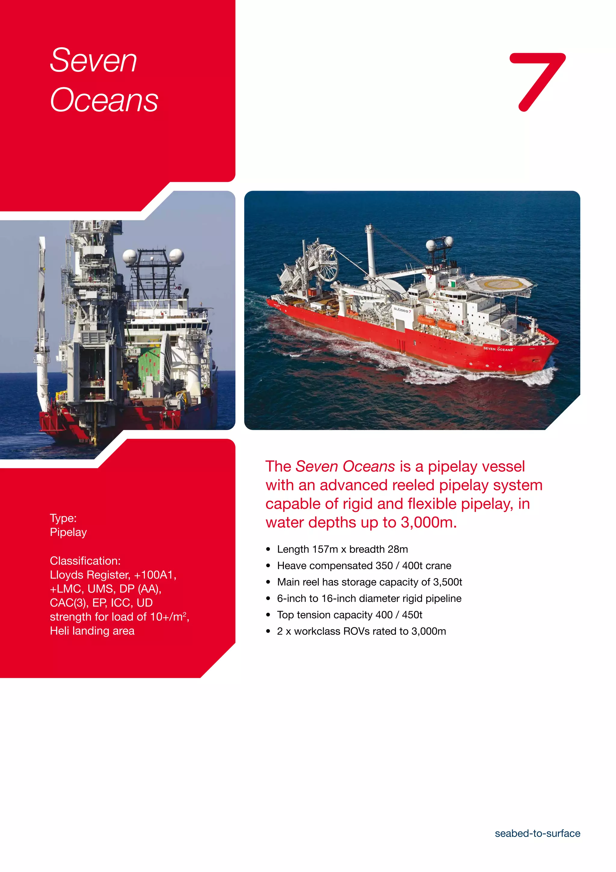 Seven_Oceans | PDF