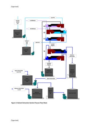 Report on Leaching Washing and Solvent Extraction Sections | DOC
