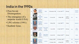 Gujral Doctrine 1997-Analysis | PPTX