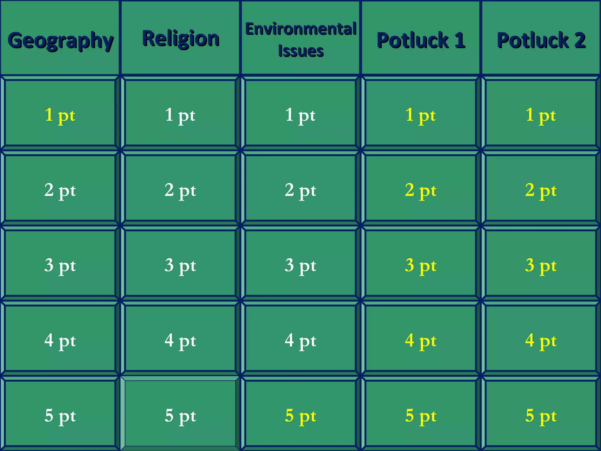 Jeopardy - Geography of Europe (CA #2) | PPT