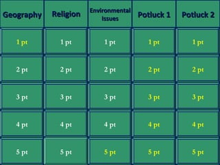Jeopardy - Geography of Europe (CA #2) | PPT
