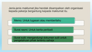 SUBJEK CA LEVEL 1 MODUL SUBTOPIK 1 2 3 DAN 4 KOLEJ VOKASIONAL | PPTX