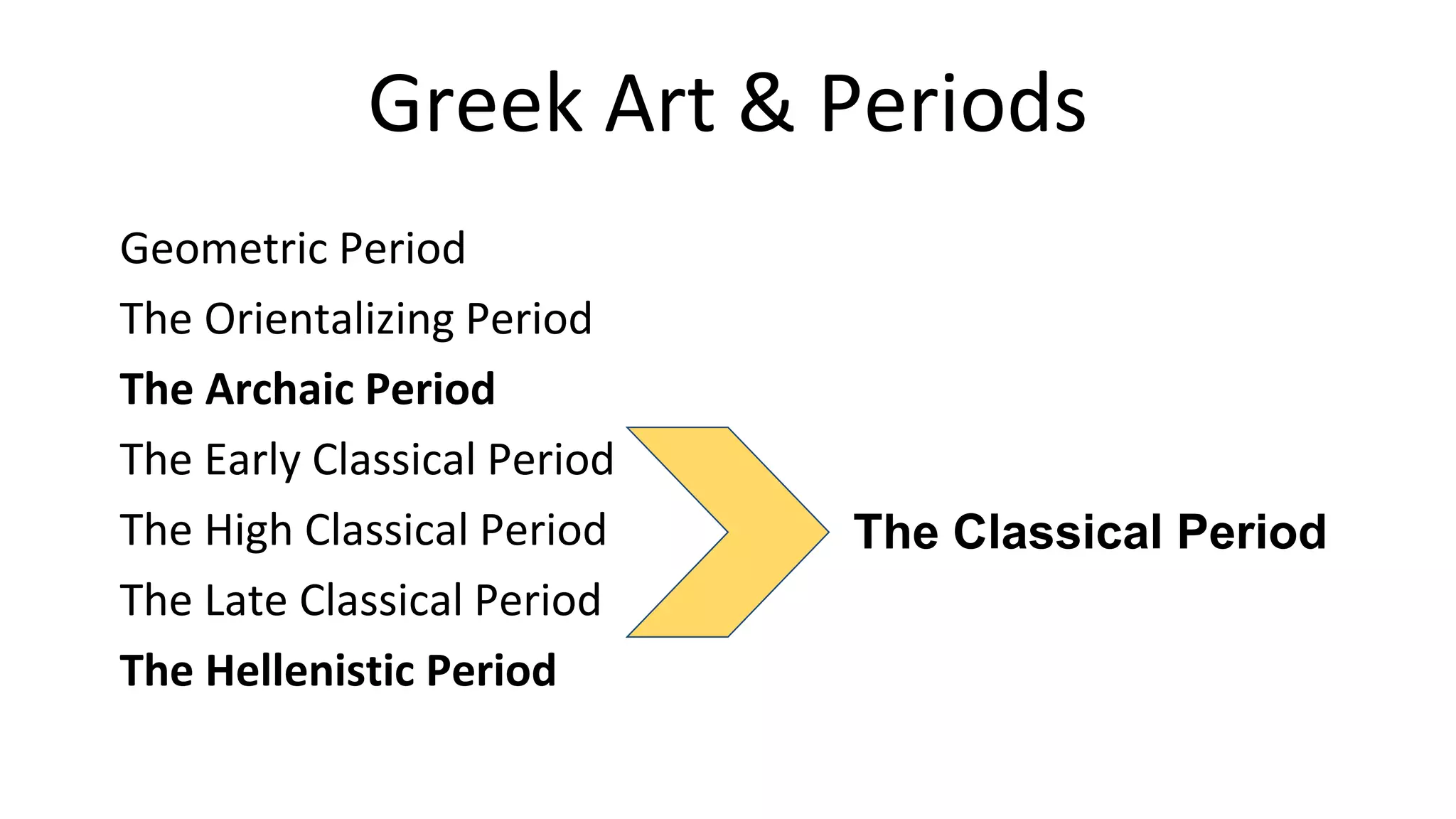 AP Art History Ancient Greece & Rome | PPTX
