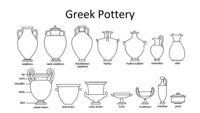 AP Art History Ancient Greece & Rome | PPTX