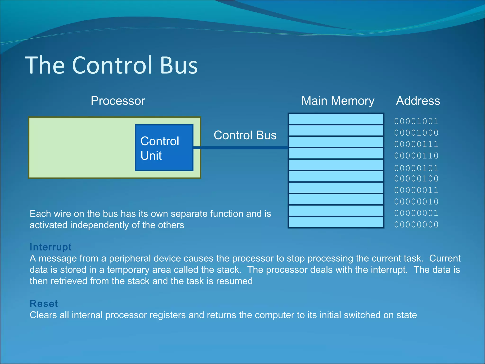 National 5 Computing Science - Buses | PPT