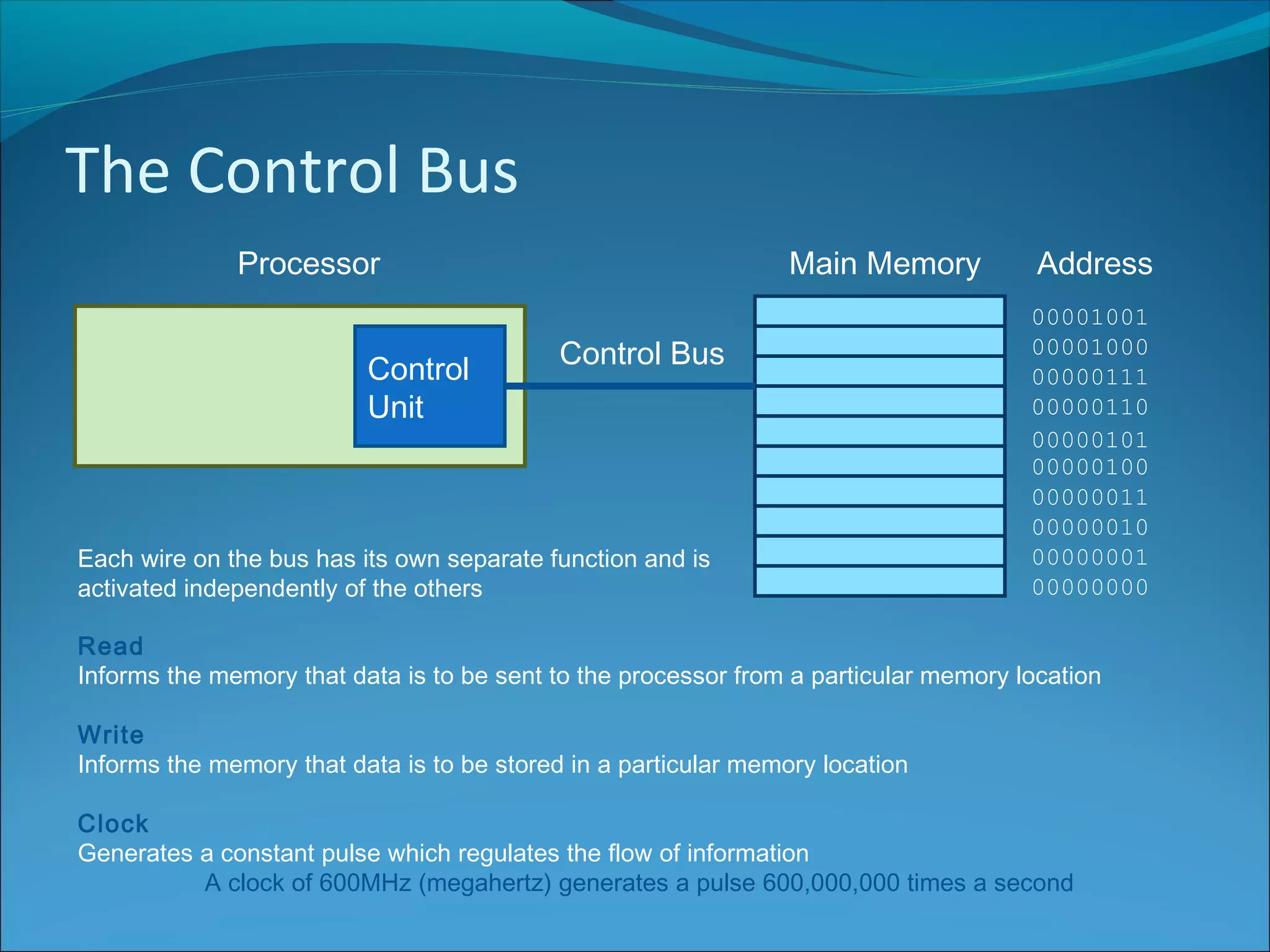 National 5 Computing Science - Buses | PPT