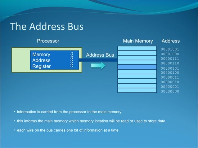 National 5 Computing Science - Buses | PPT