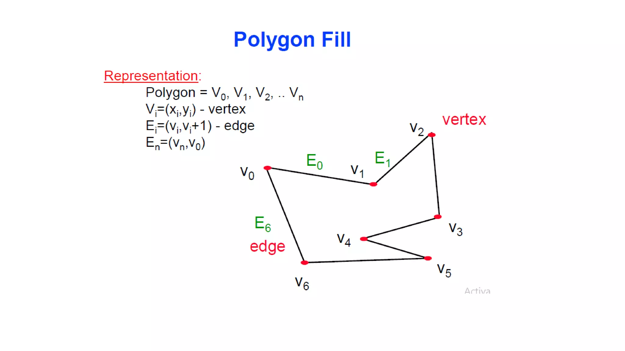 CA301_CG_Filled Area Primitives-New.pptx