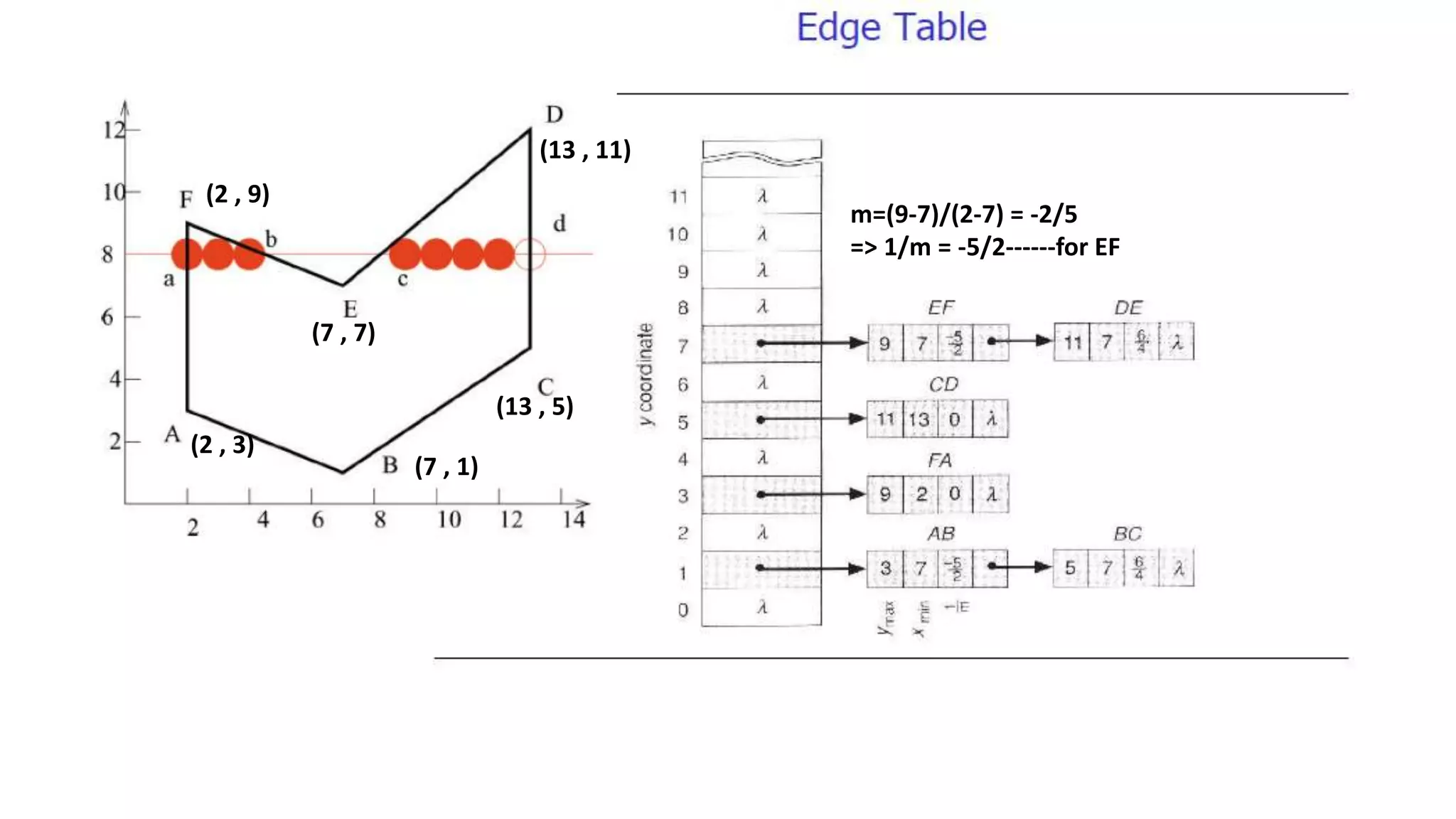 CA301_CG_Filled Area Primitives-New.pptx