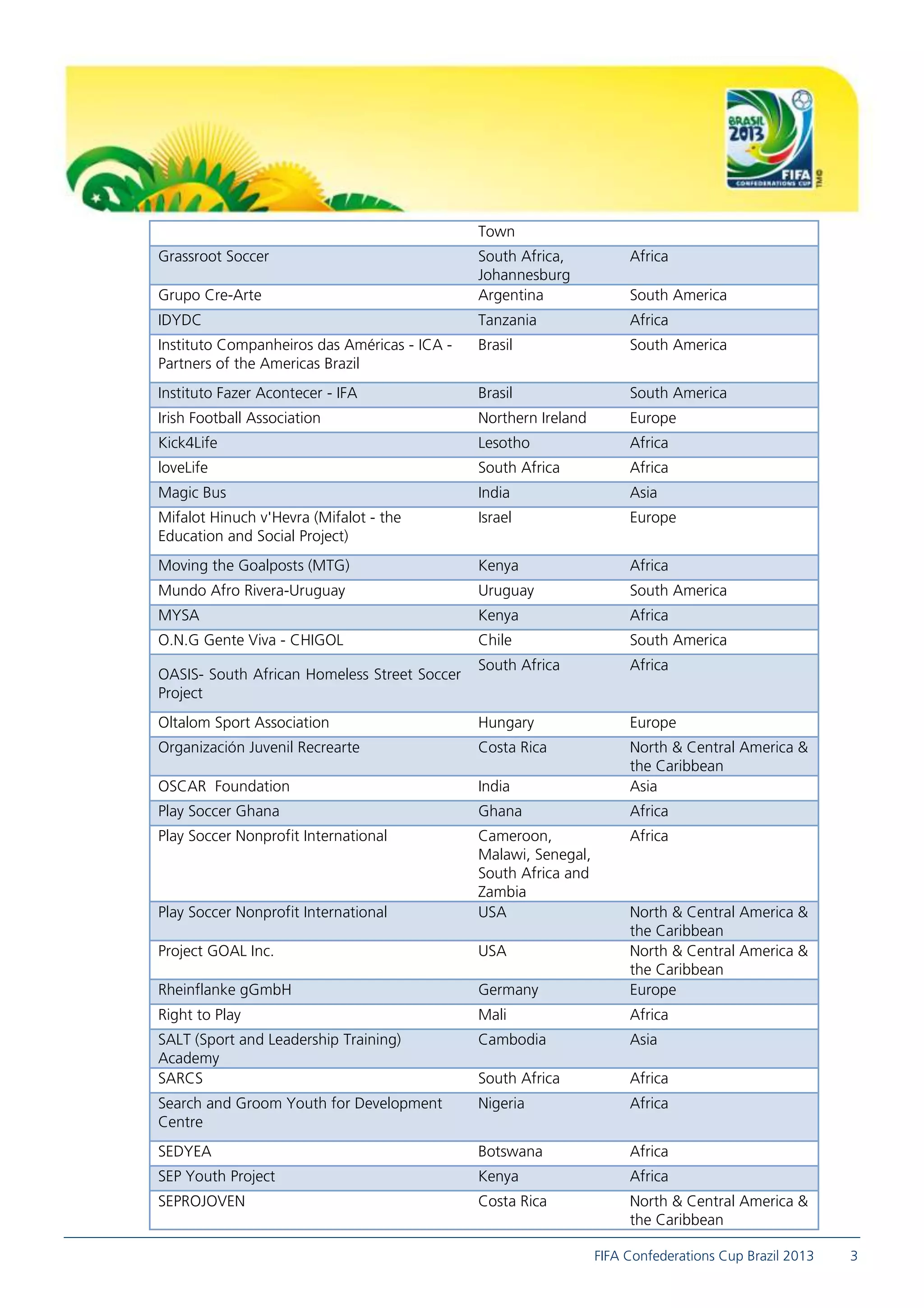 wizzy FIFA support | PDF
