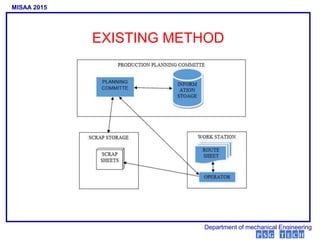 Scrap Managemnt in Sheet metal industry | PPTX