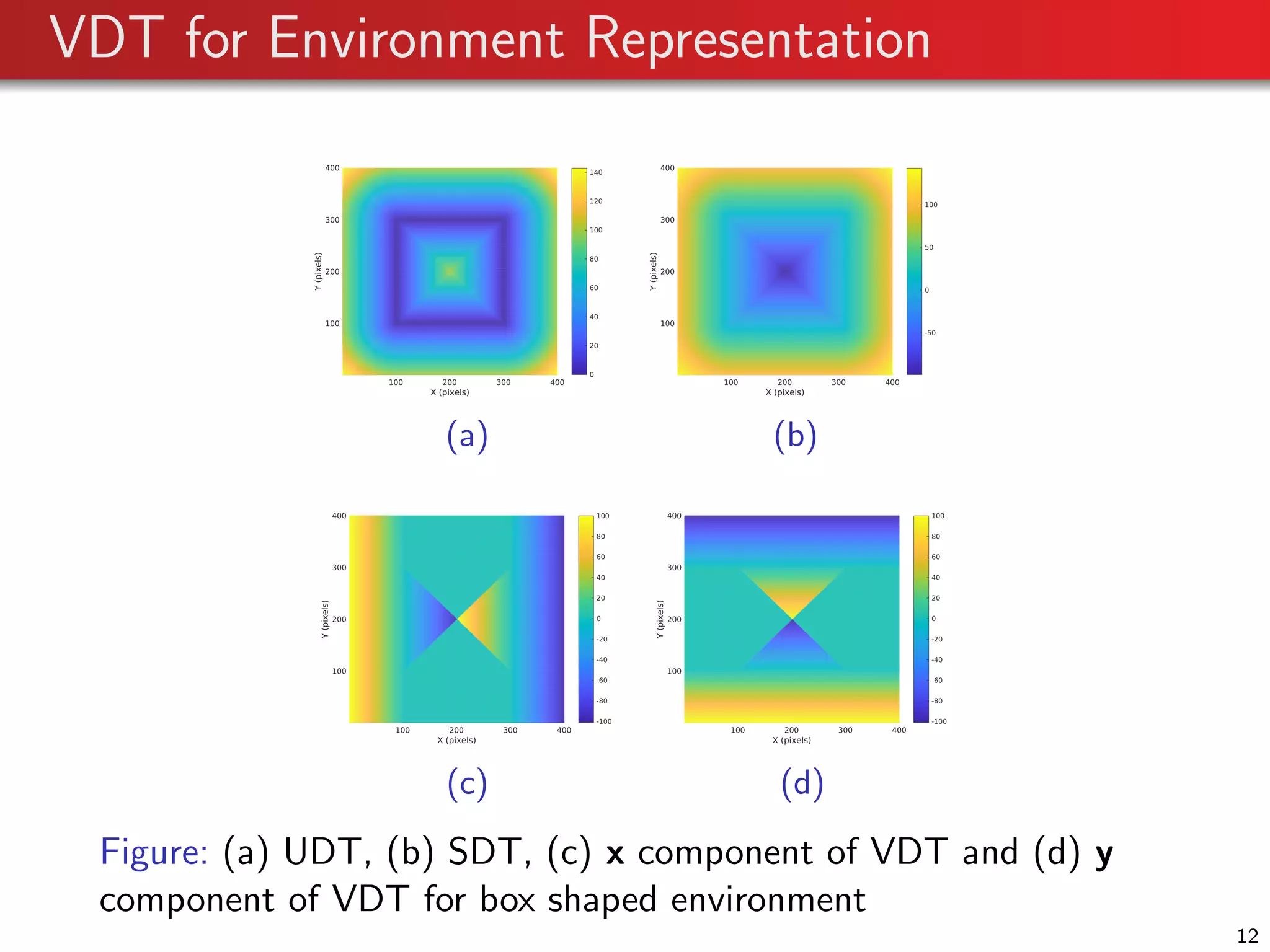 Vector Distance Transform Maps for Autonomous Mobile Robot Navigation | PPT