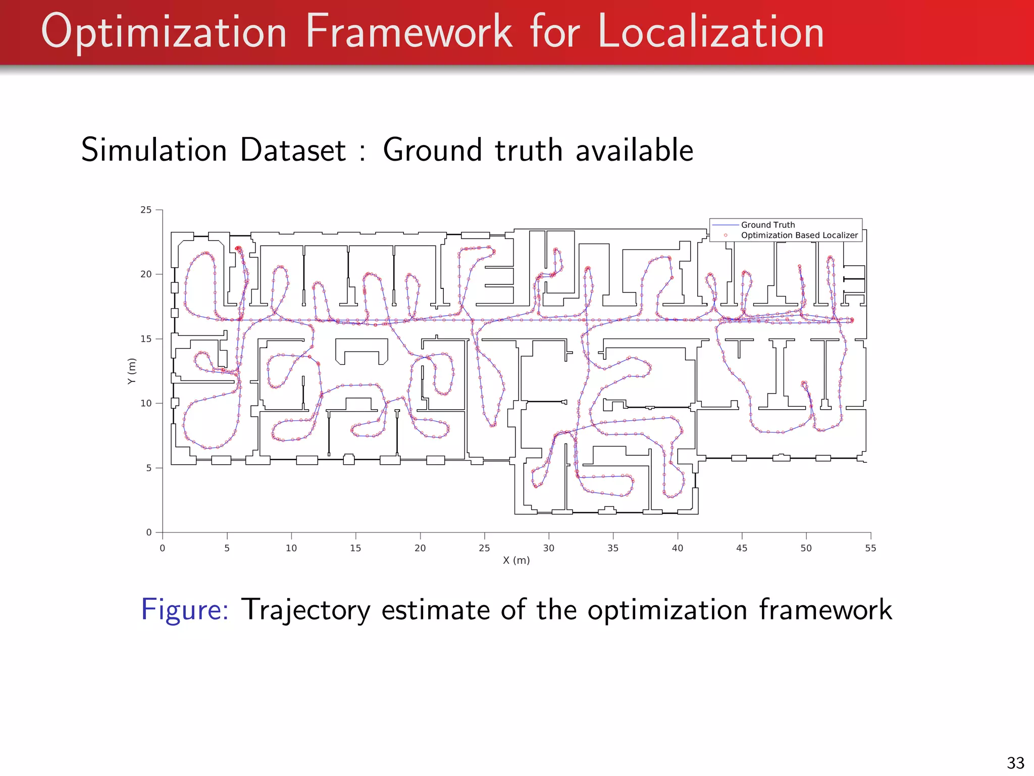 Vector Distance Transform Maps for Autonomous Mobile Robot Navigation | PPT