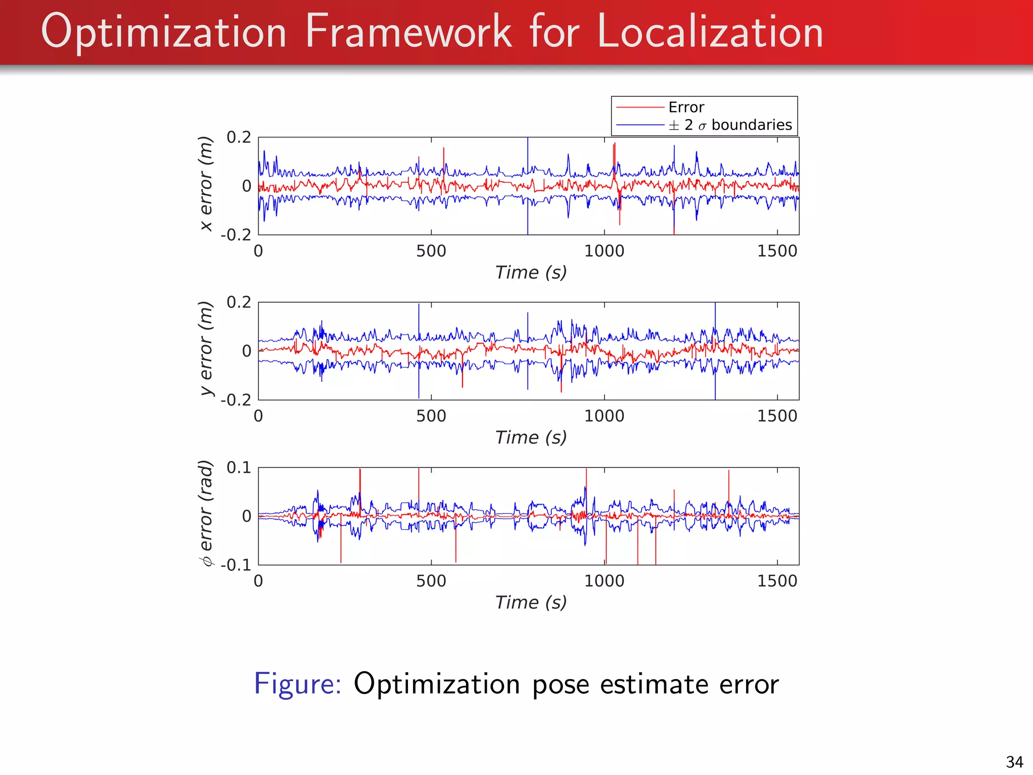 Vector Distance Transform Maps for Autonomous Mobile Robot Navigation | PPT