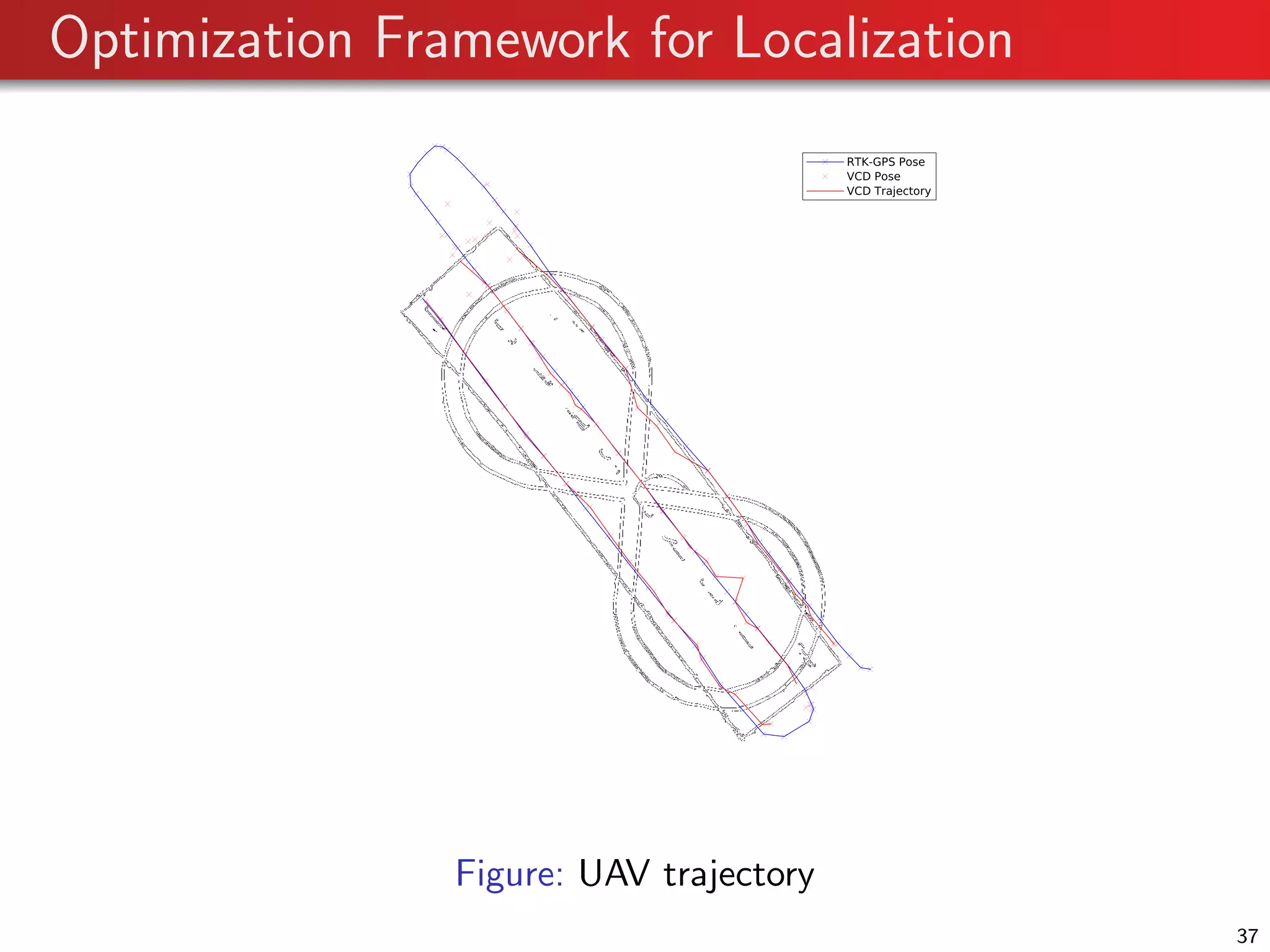 Vector Distance Transform Maps for Autonomous Mobile Robot Navigation | PPT