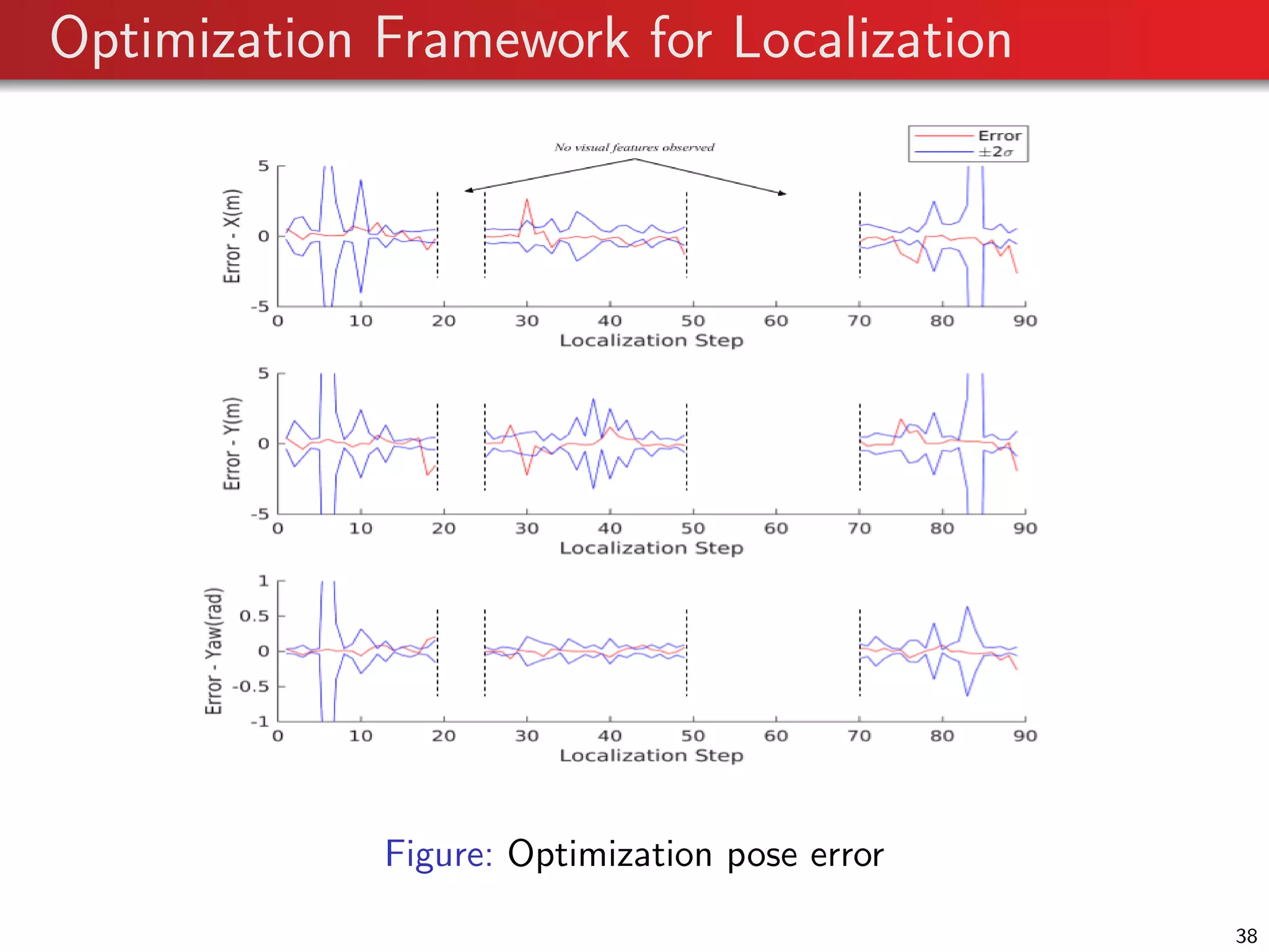 Vector Distance Transform Maps for Autonomous Mobile Robot Navigation | PPT