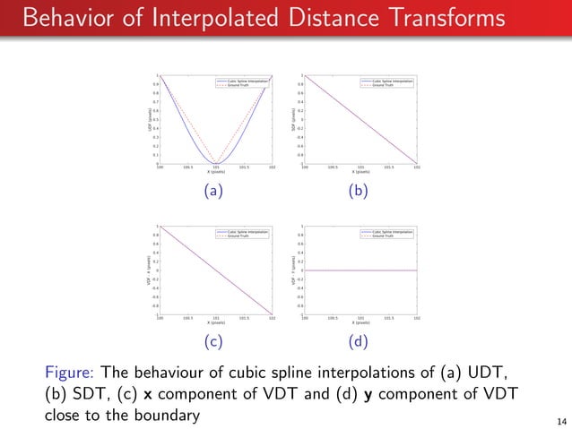 Vector Distance Transform Maps For Autonomous Mobile Robot Navigation Ppt