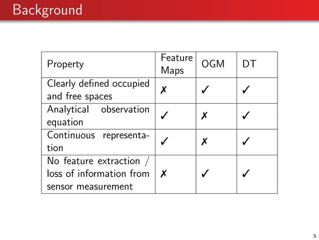 Vector Distance Transform Maps For Autonomous Mobile Robot Navigation Ppt