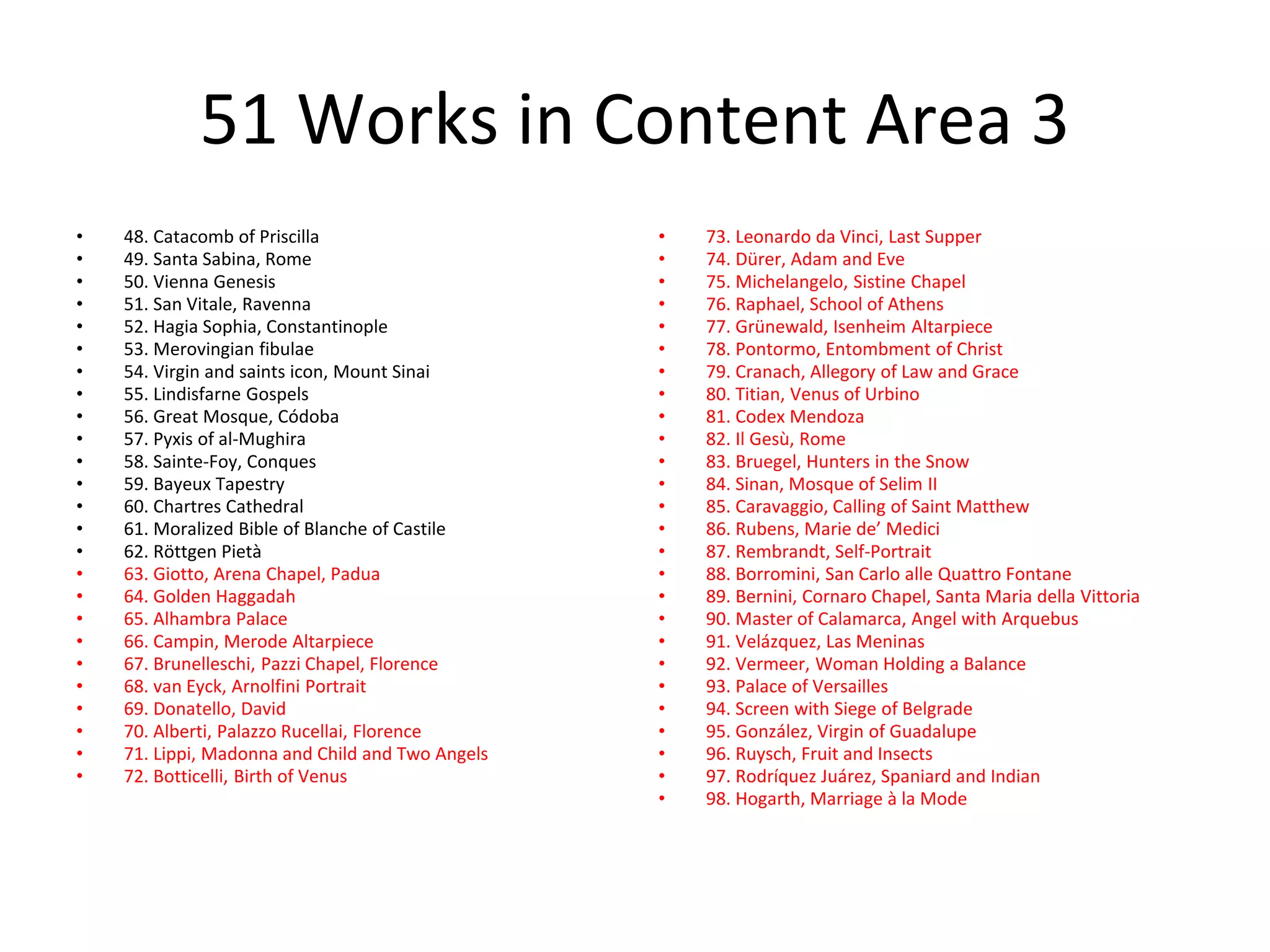 AP Art History Content Area 3 Part II (Early EU & Americas) | PPTX