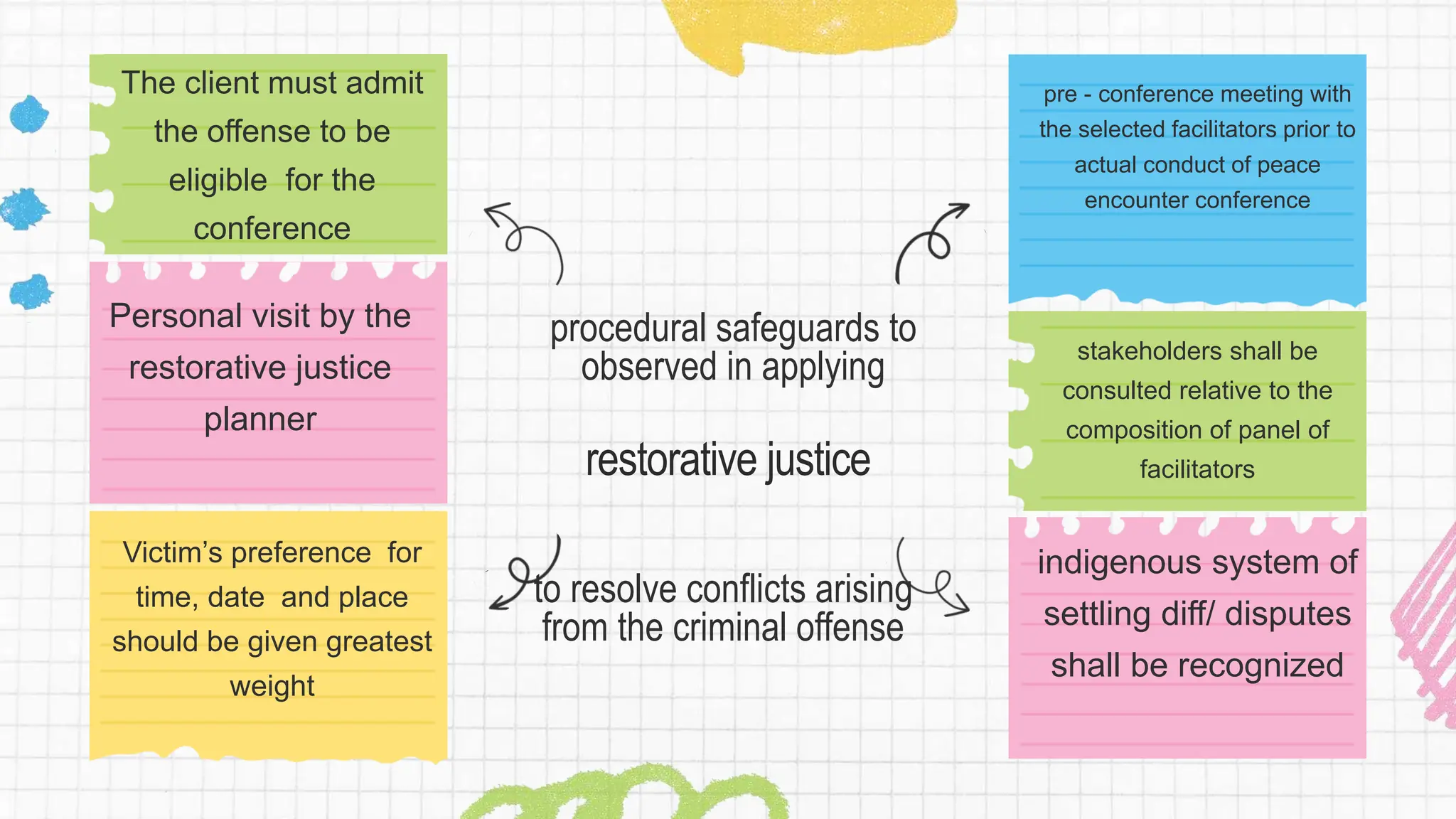 Correctional Administration 3 THERAPEUTIC MODALITIES.pptx