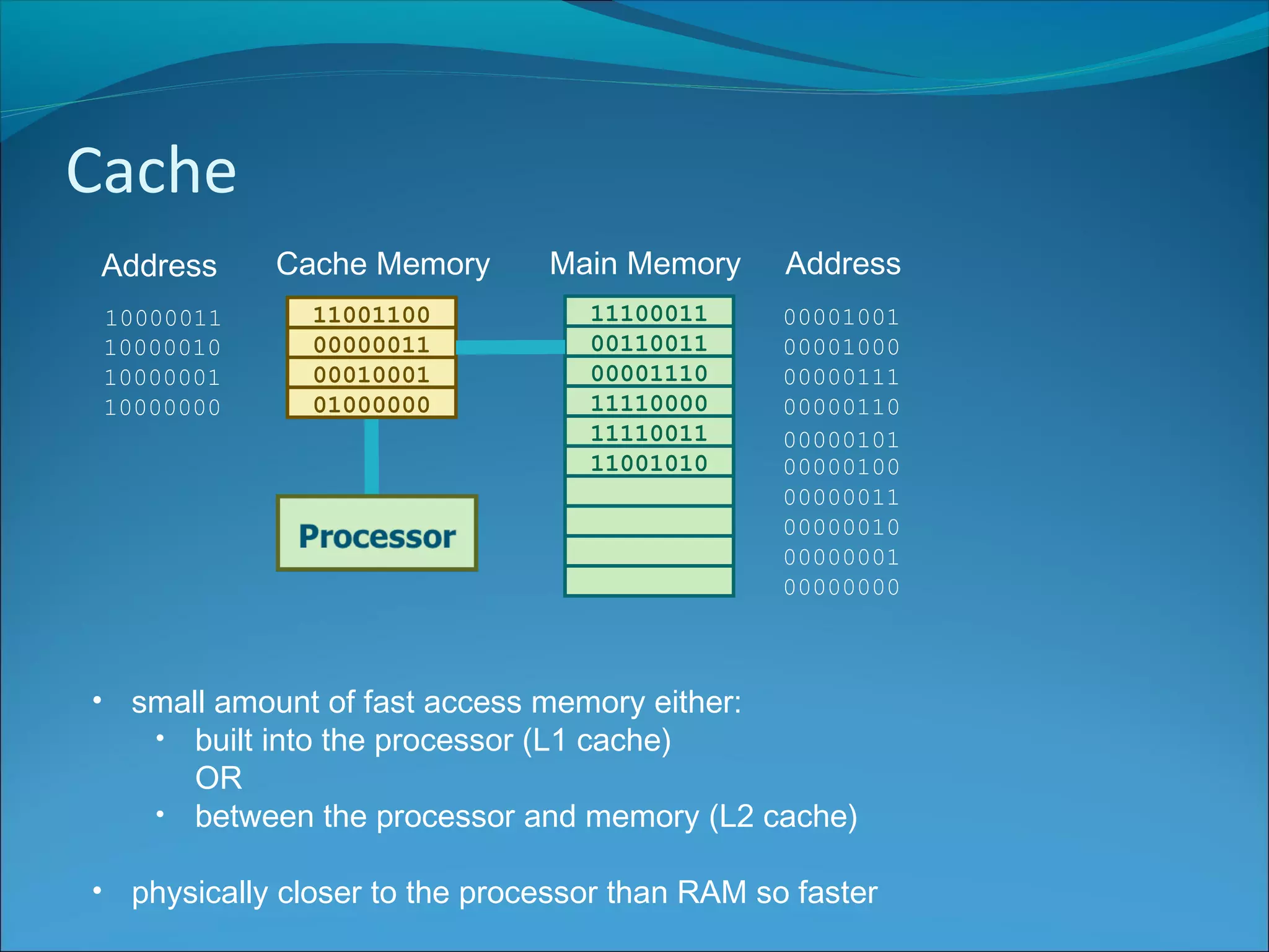 Cache | PPT | Data Storage and Warehousing | Computing