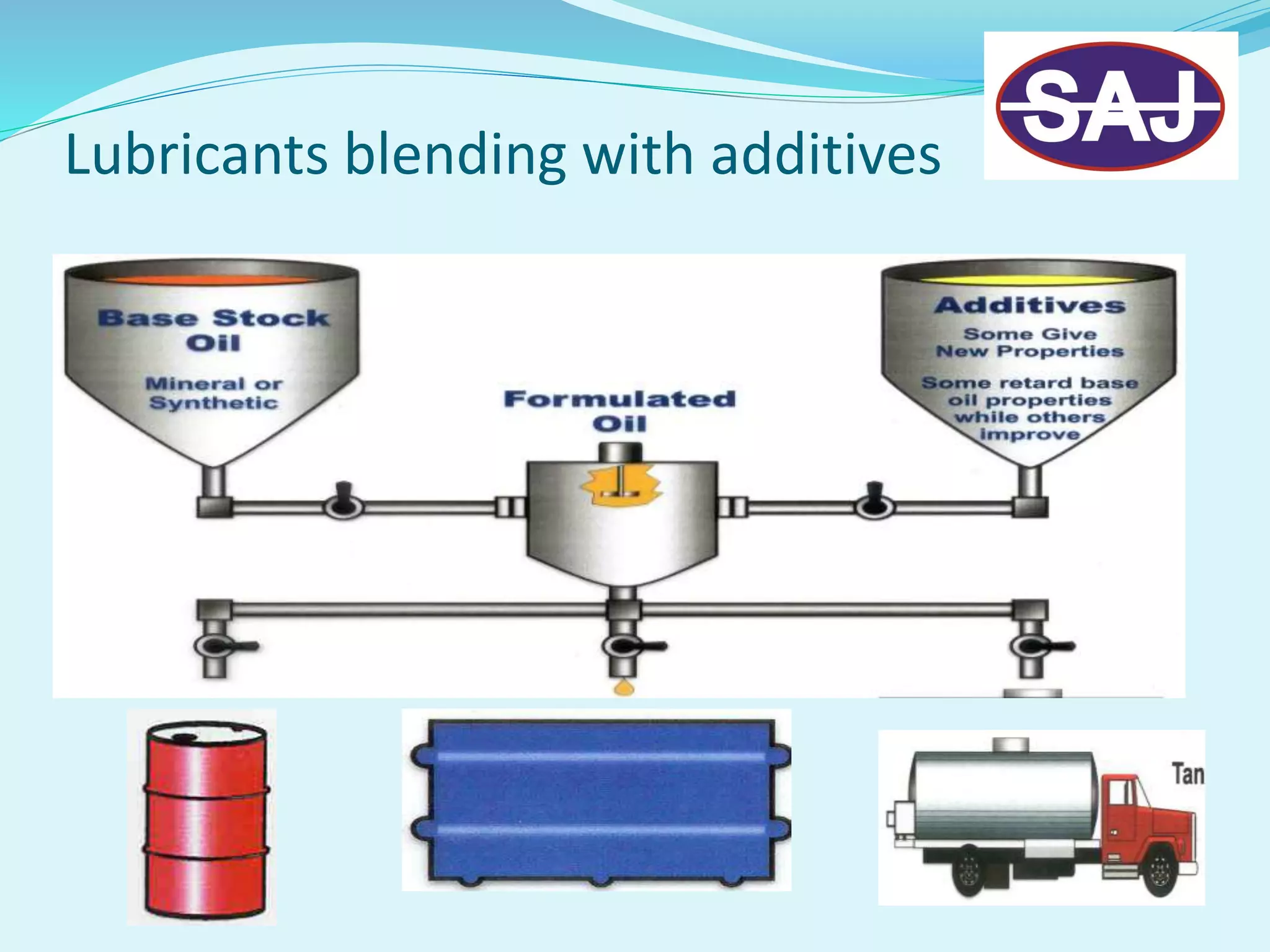Presentation on lubricants | PPTX