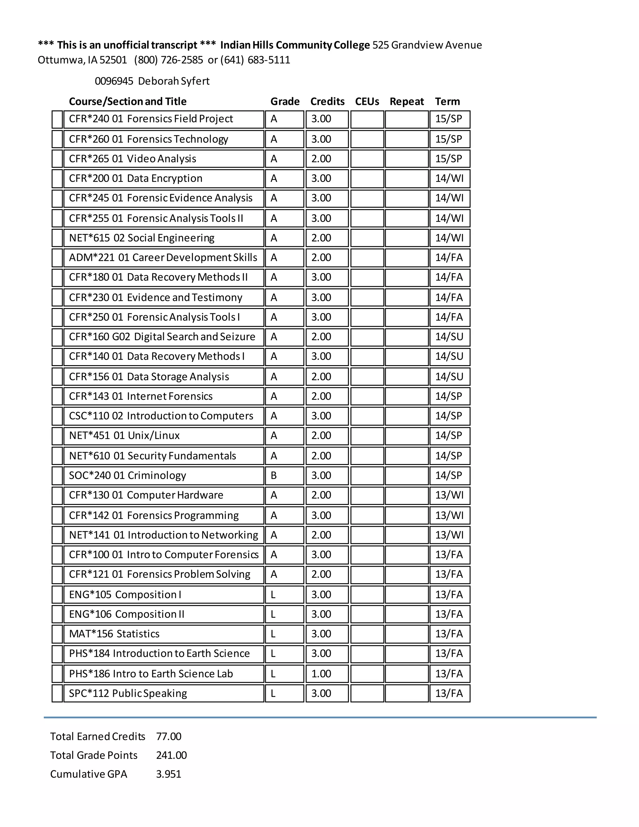 This is an unofficial transcript | DOCX