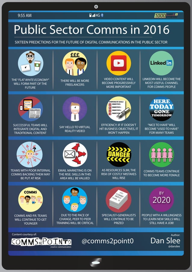 Comms 2.0 Infographic | PDF