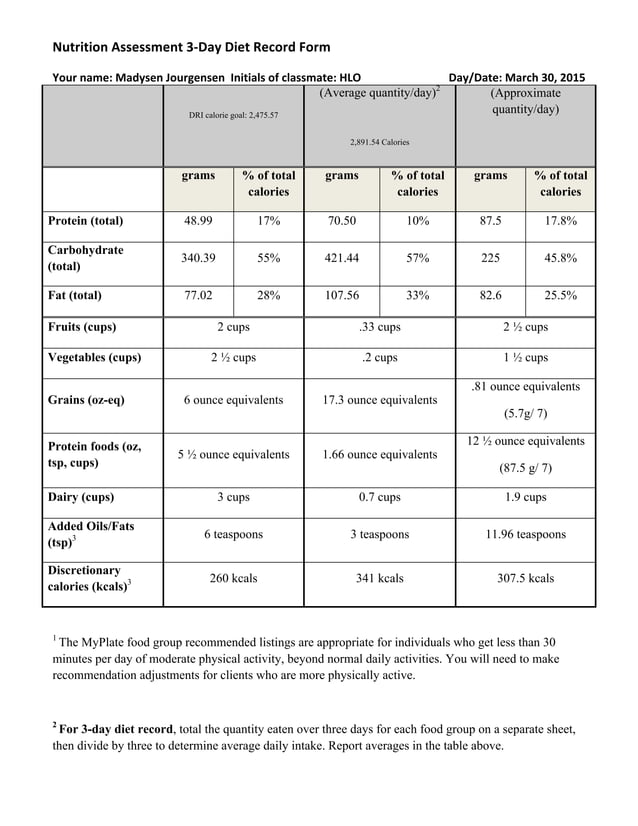 3DayDietRecord&Analysis_NutritionAssessment | PDF
