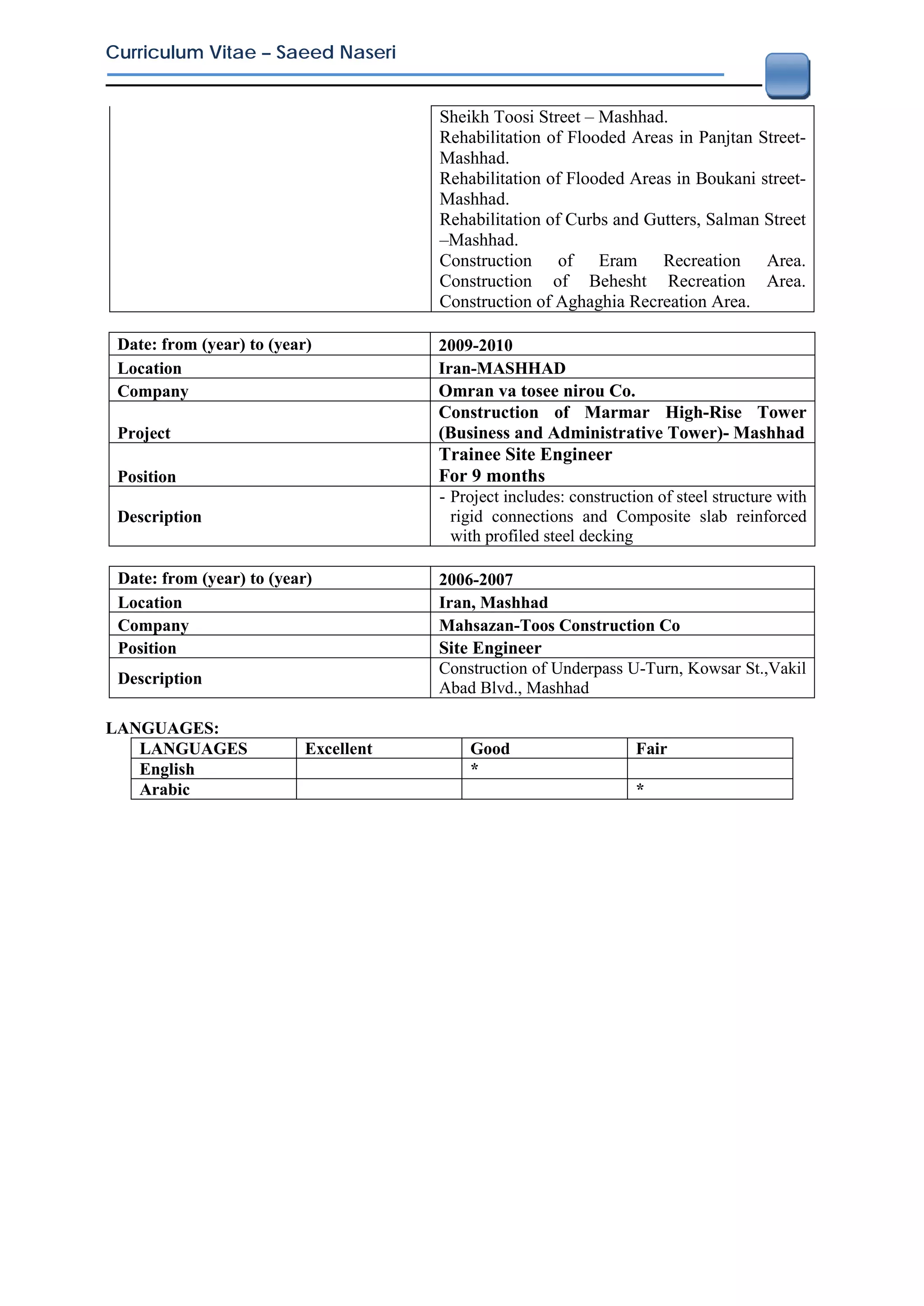 Saeed Naseri CV | PDF