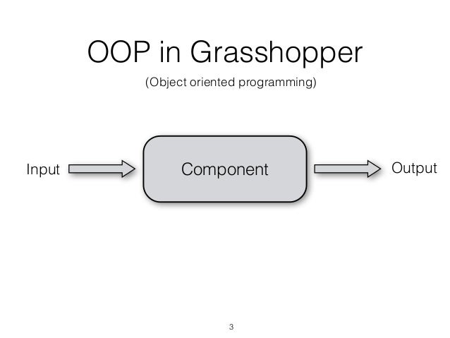 Lesson 2 Introduction To Grasshopper3d