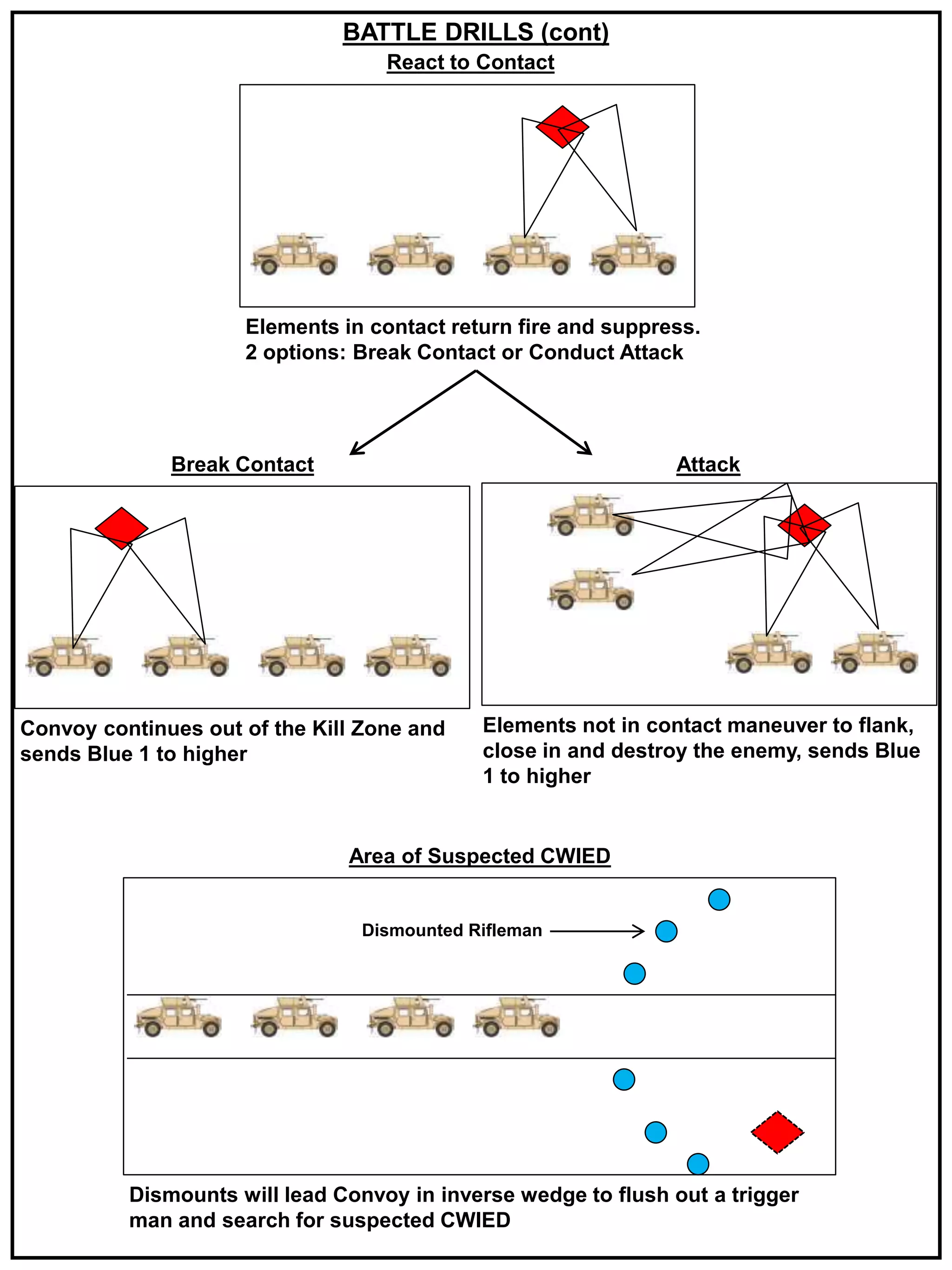 BEB FSC TACSOP | PPTX