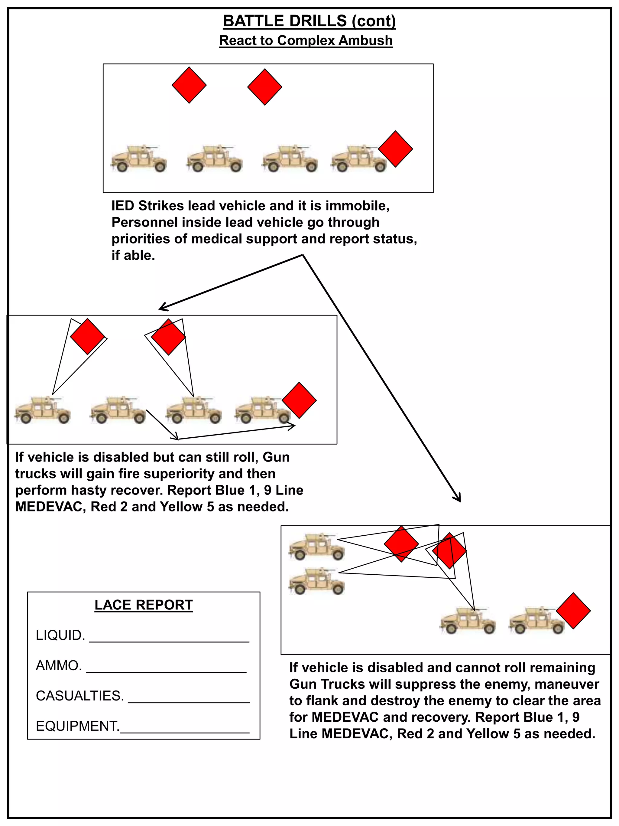 BEB FSC TACSOP | PPTX