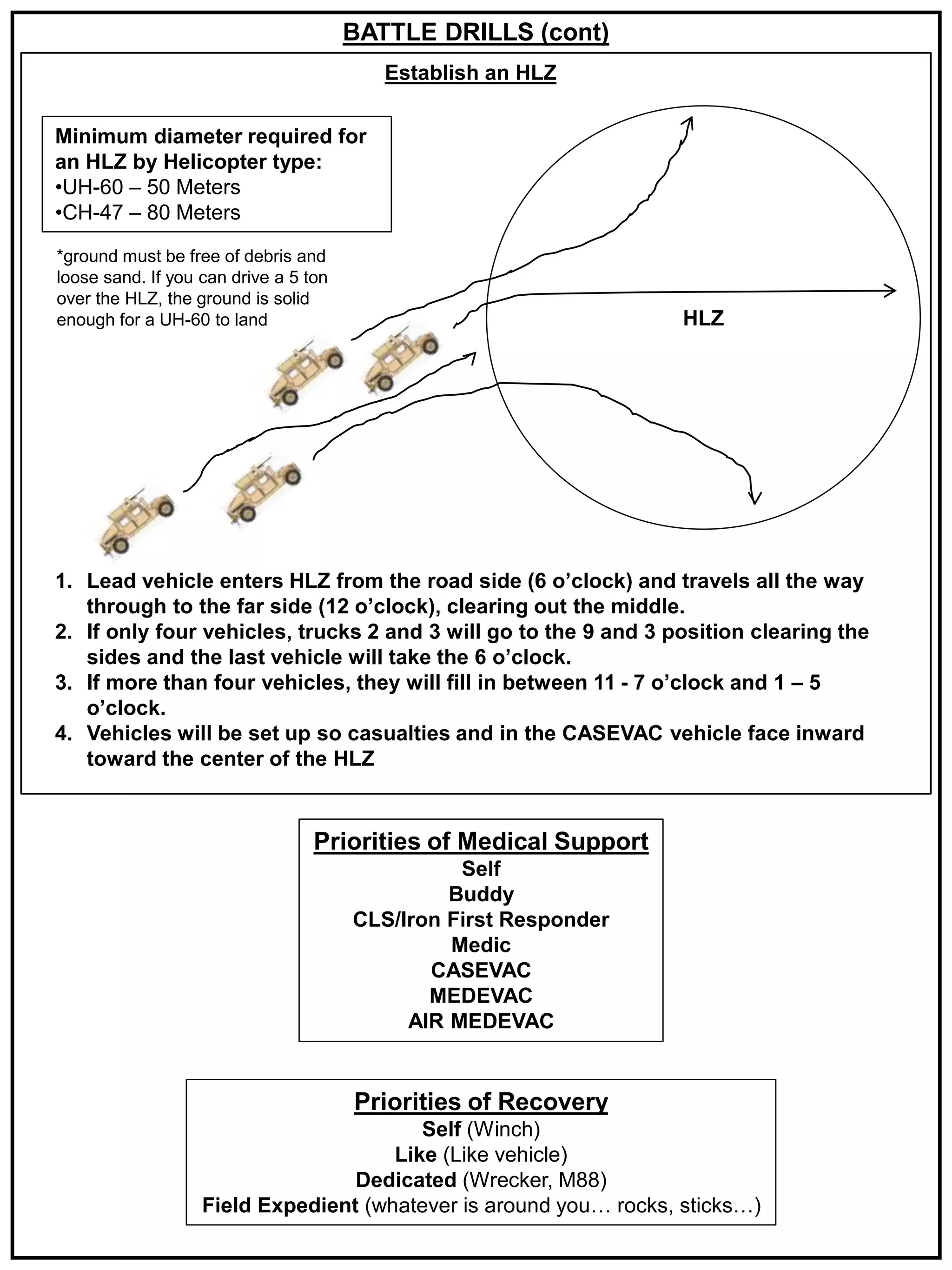 BEB FSC TACSOP | PPTX