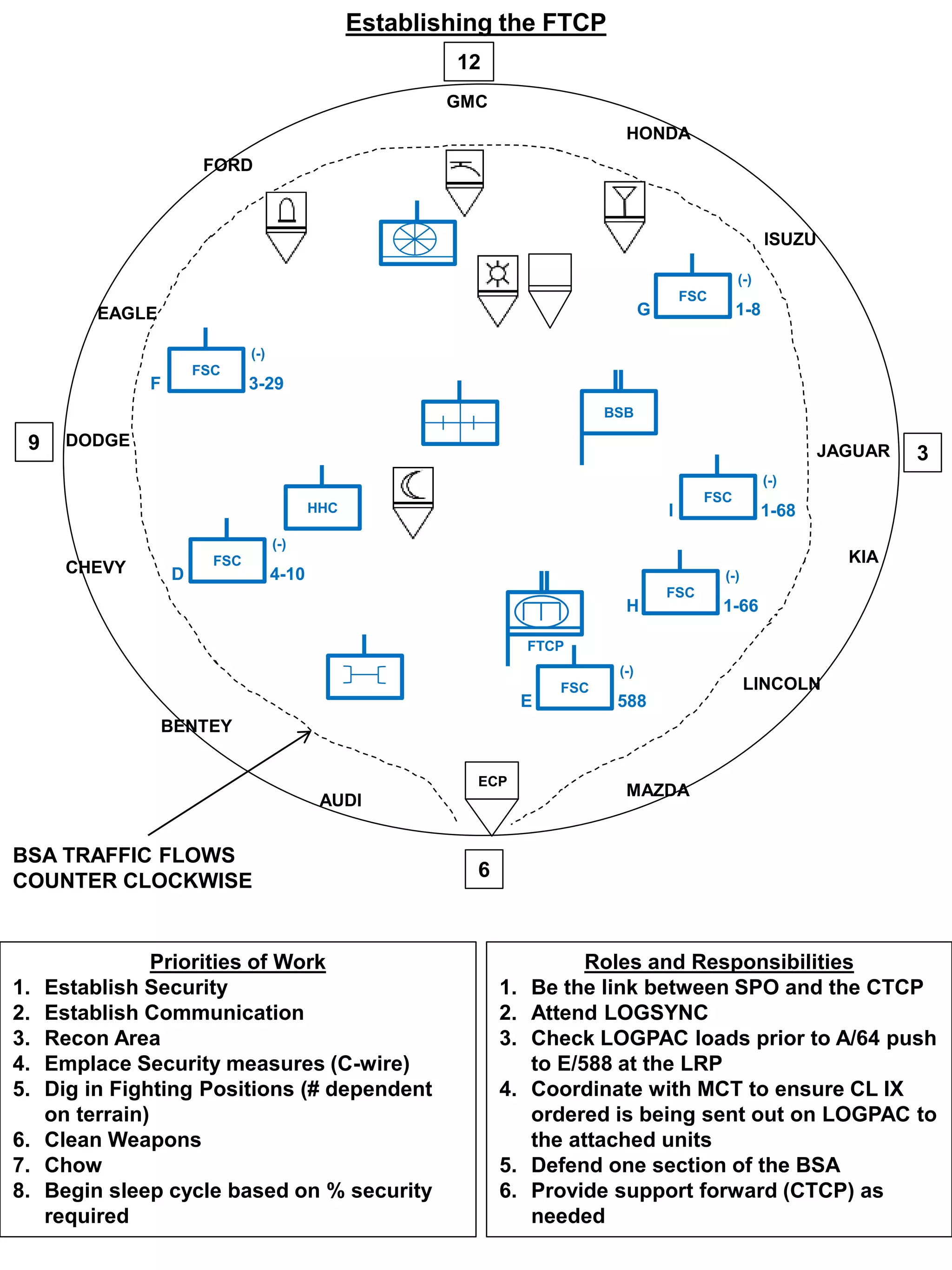BEB FSC TACSOP | PPTX