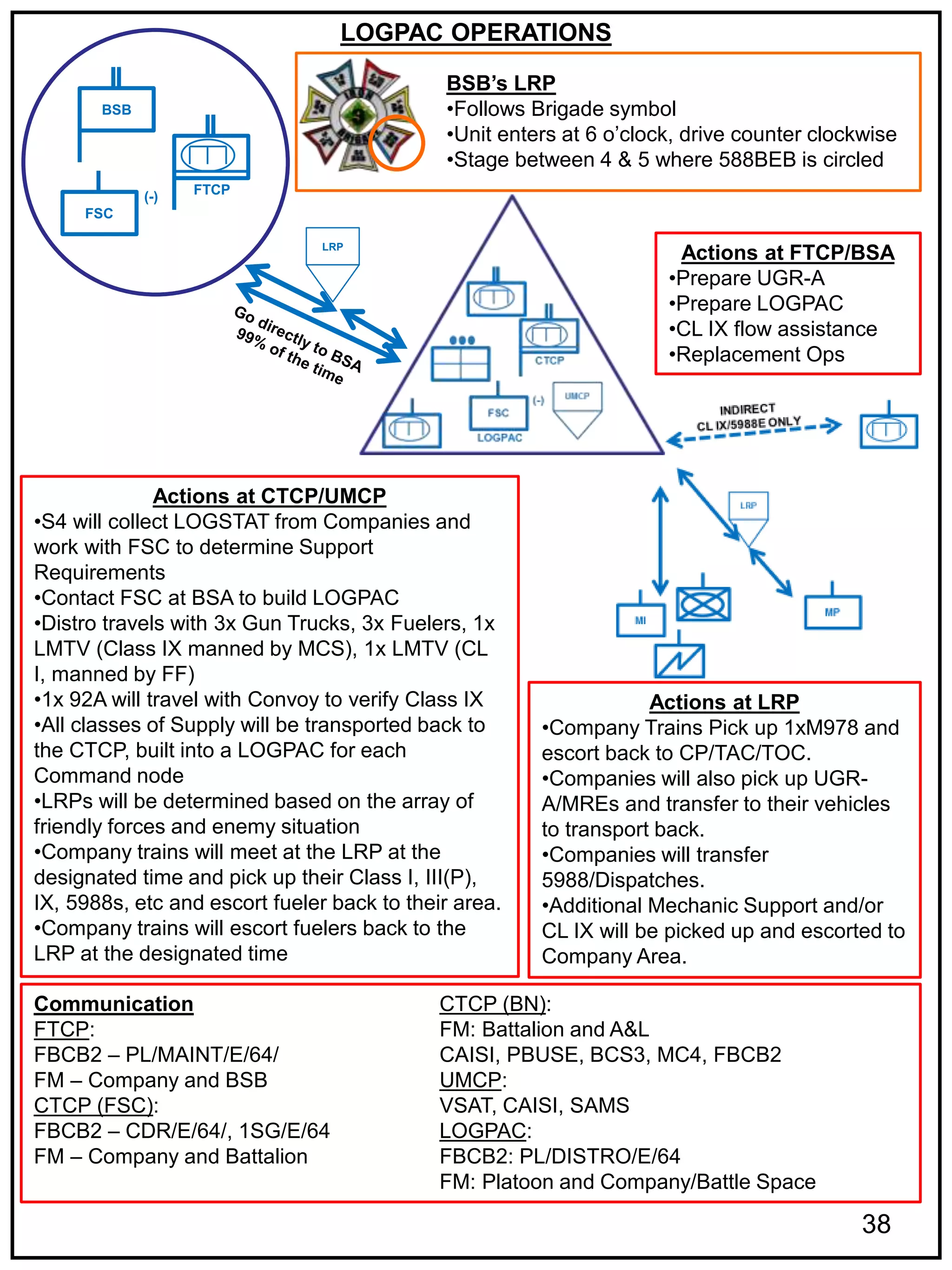 BEB FSC TACSOP | PPTX