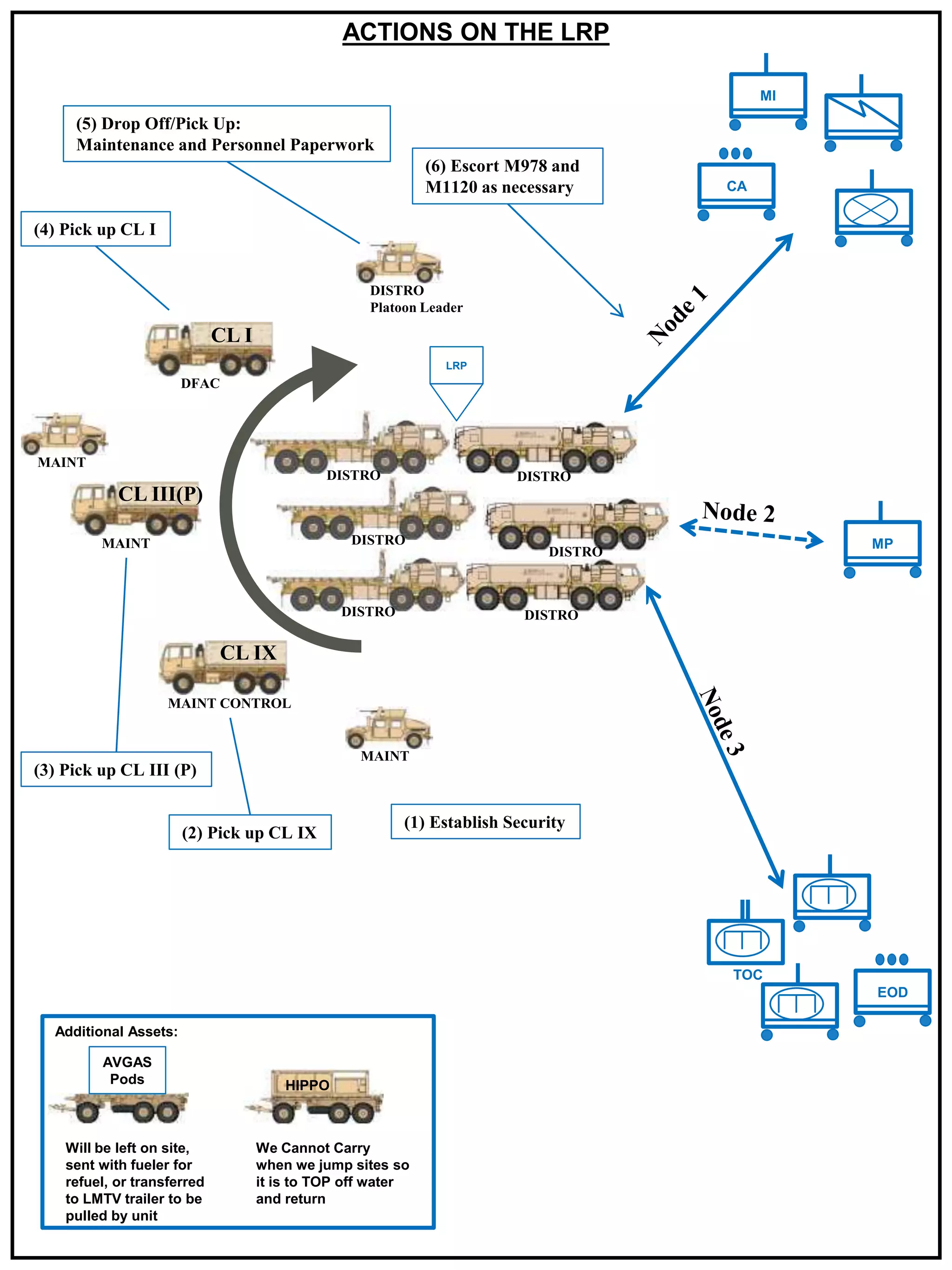 BEB FSC TACSOP | PPTX