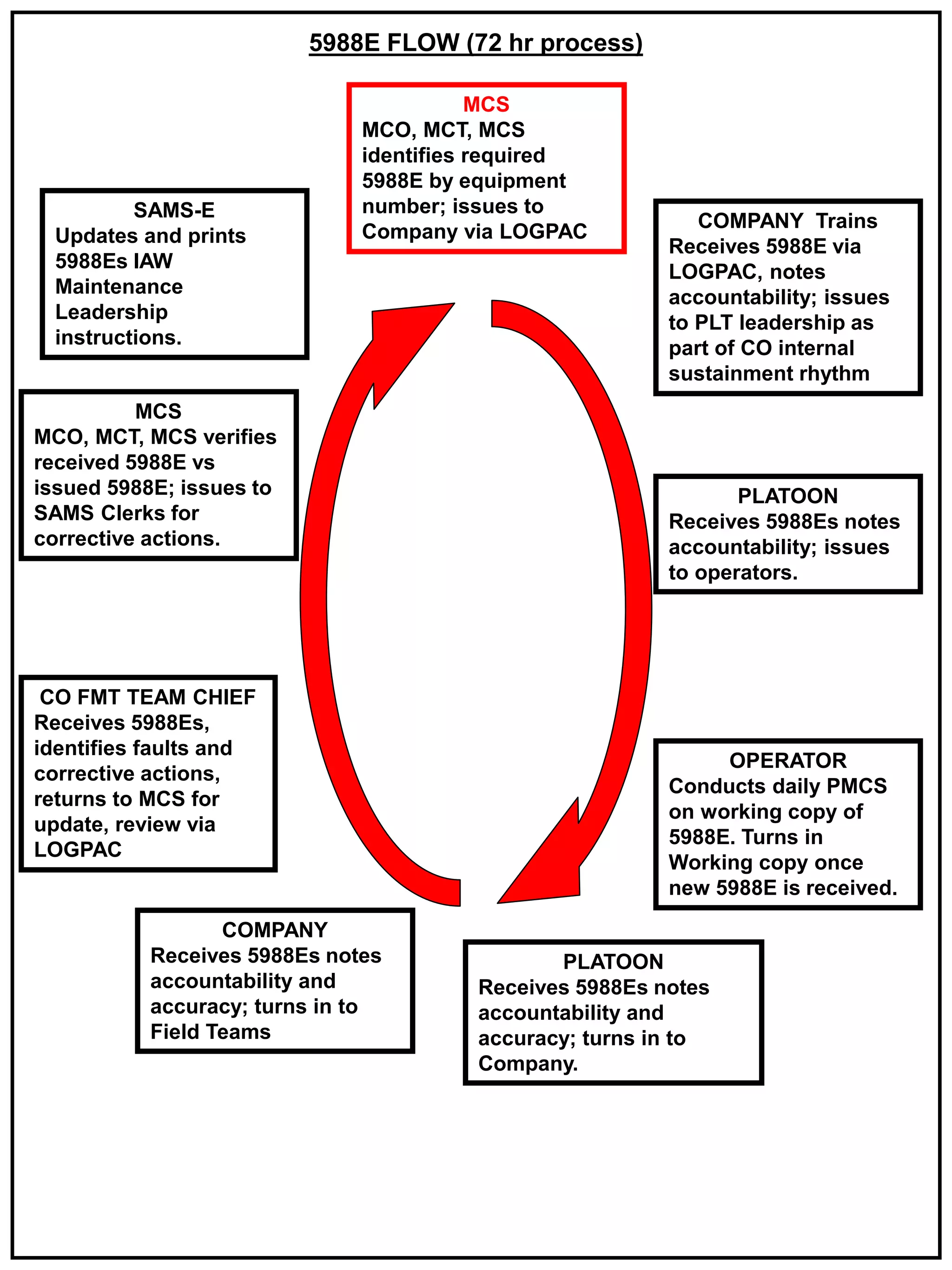 BEB FSC TACSOP | PPTX