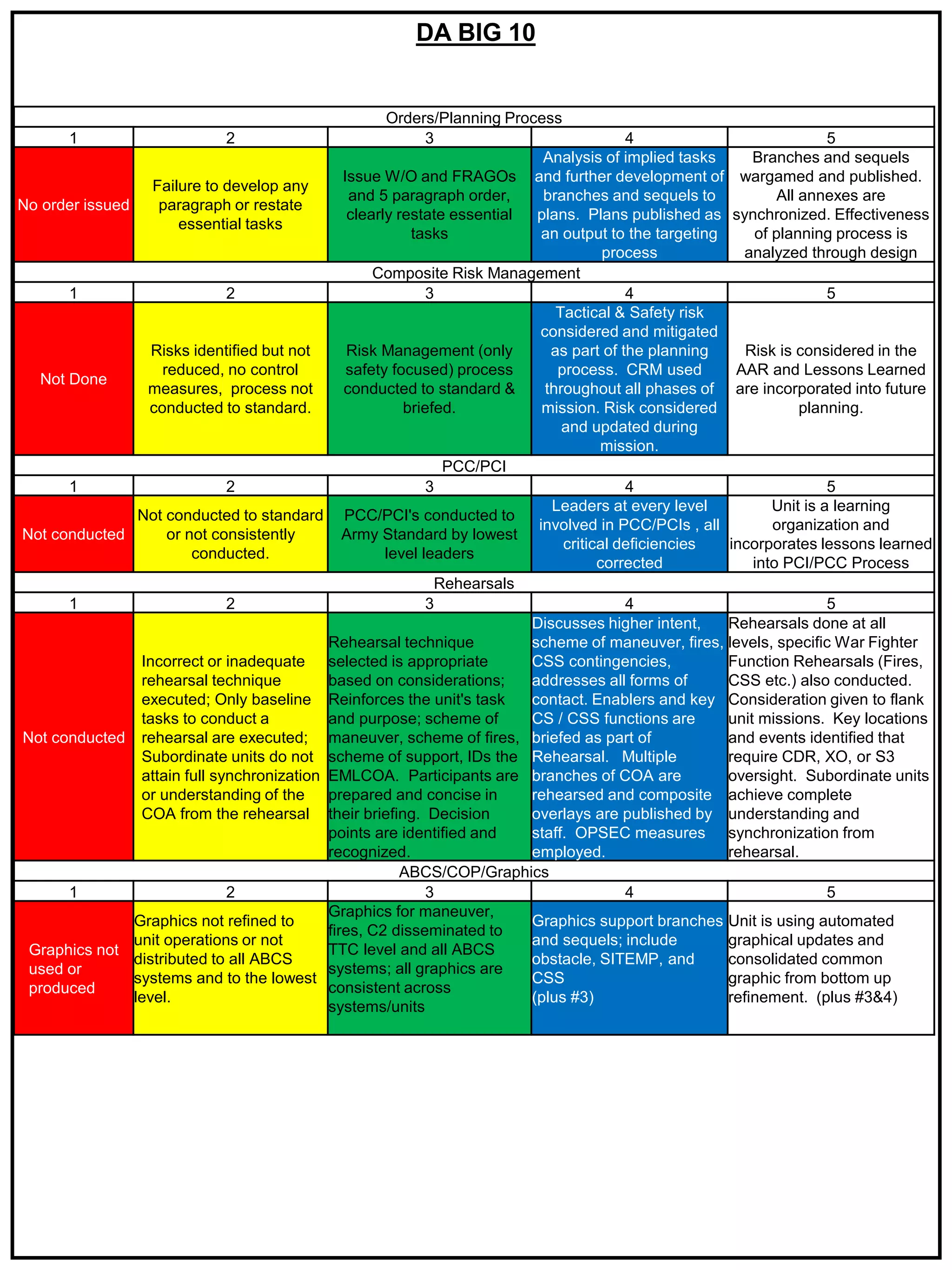 BEB FSC TACSOP | PPTX