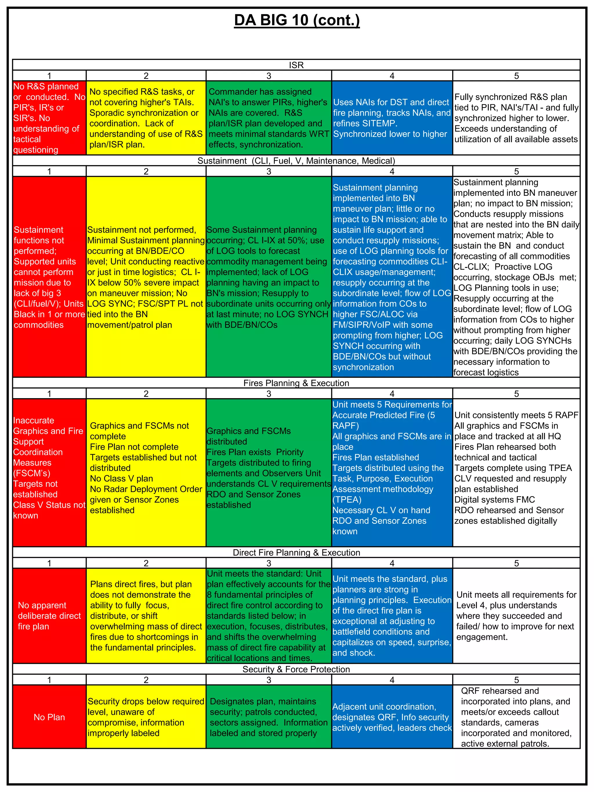BEB FSC TACSOP | PPTX