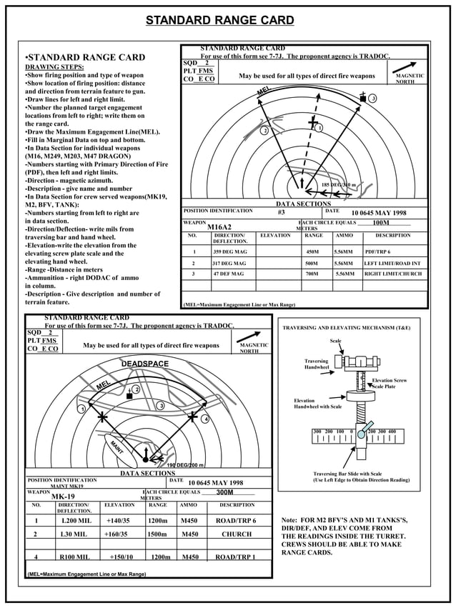 BEB FSC TACSOP | PPTX | Arms & Ammunition | Sensitive Topics
