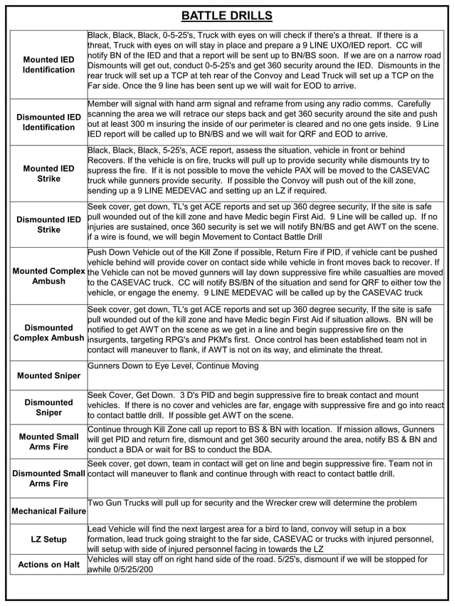 BEB FSC TACSOP | PPTX | Arms & Ammunition | Sensitive Topics