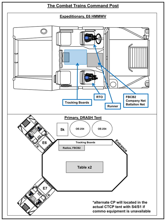 BEB FSC TACSOP | PPTX | Arms & Ammunition | Sensitive Topics