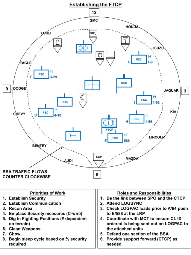 BEB FSC TACSOP | PPTX | Arms & Ammunition | Sensitive Topics